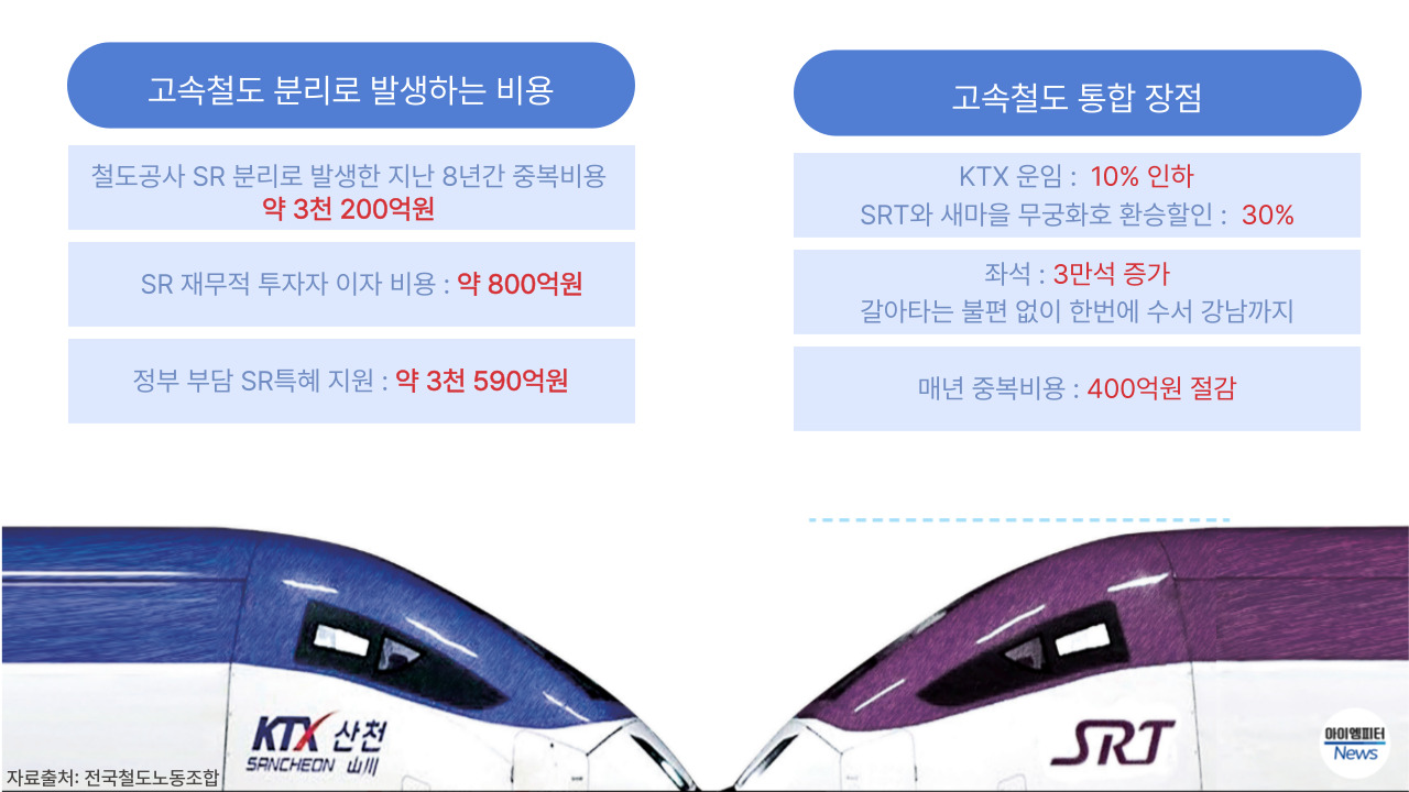 SRT 지연에 시민 불편 가중... "원희룡 장관, 대화 응해라"